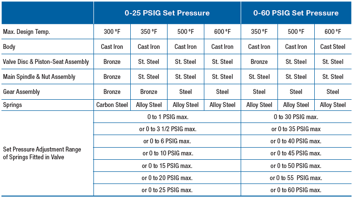 Multiport Relief Valve – Newterra