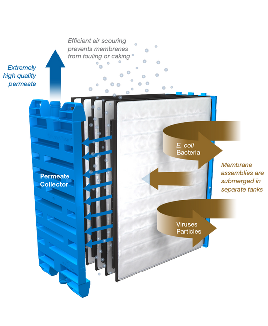 MicroClear Ultrafiltration (UF) Membranes – Newterra